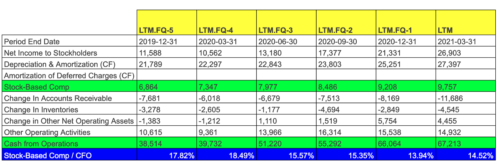 Unity: Buy This Gaming Leader Now (NYSE:U) | Seeking Alpha