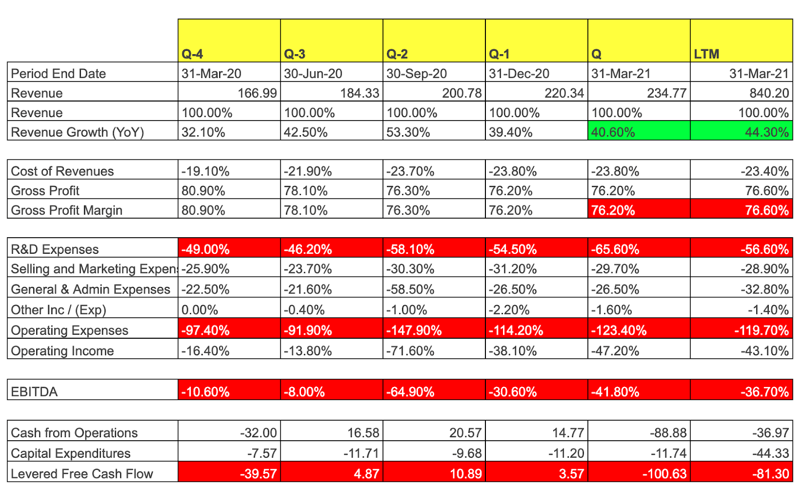 Unity: Buy This Gaming Leader Now (NYSE:U) | Seeking Alpha