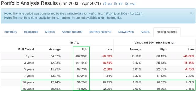 3 Ways Netflix Stock Could Help You Retire Rich (NASDAQ:NFLX) | Seeking ...