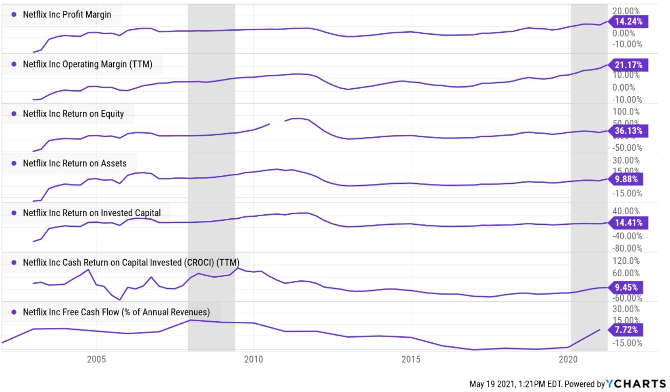 3 Ways Netflix Stock Could Help You Retire Rich (NASDAQ:NFLX) | Seeking ...