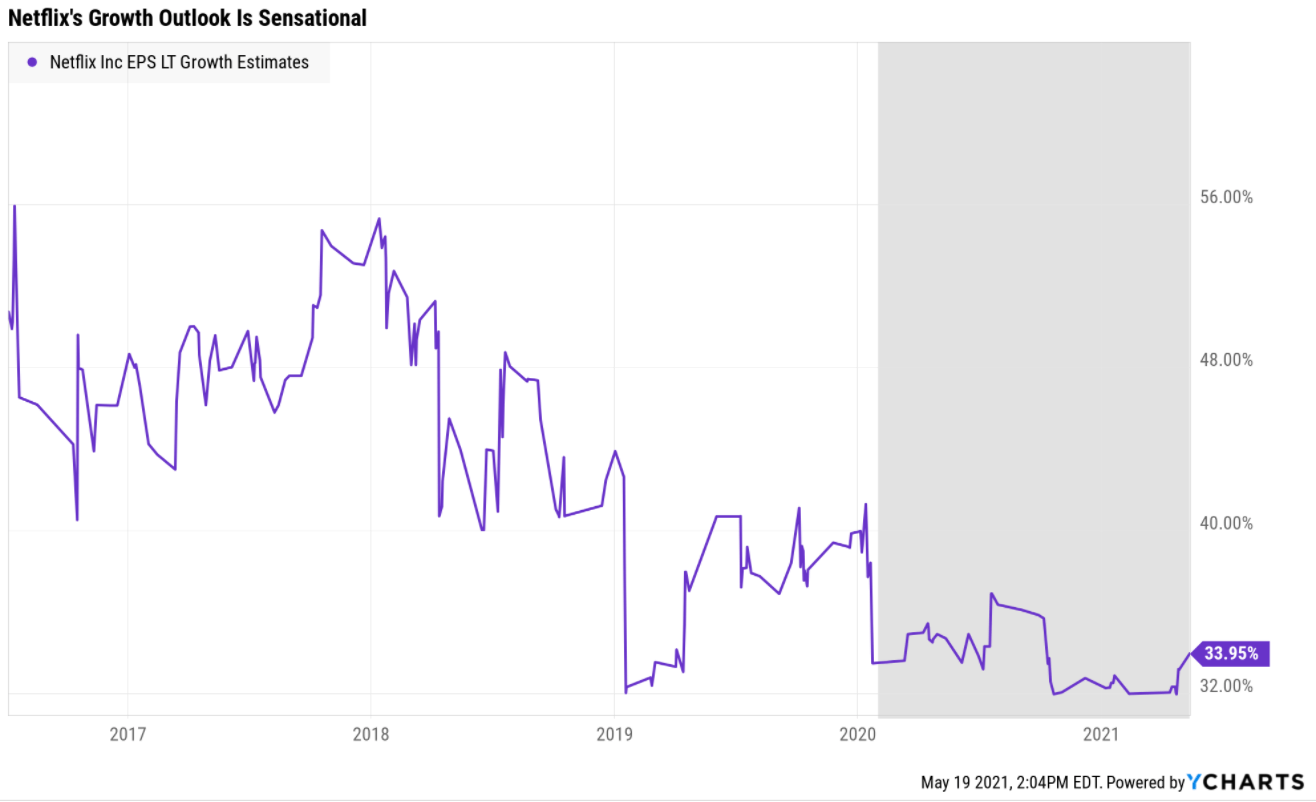 3 Ways Netflix Stock Could Help You Retire Rich (NASDAQ:NFLX) | Seeking ...
