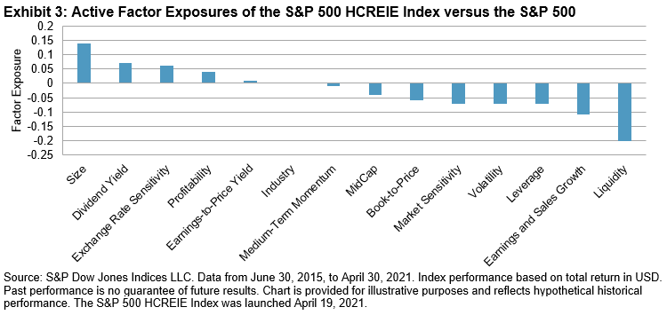 Credit Risk Premium In The Equity Market | Seeking Alpha