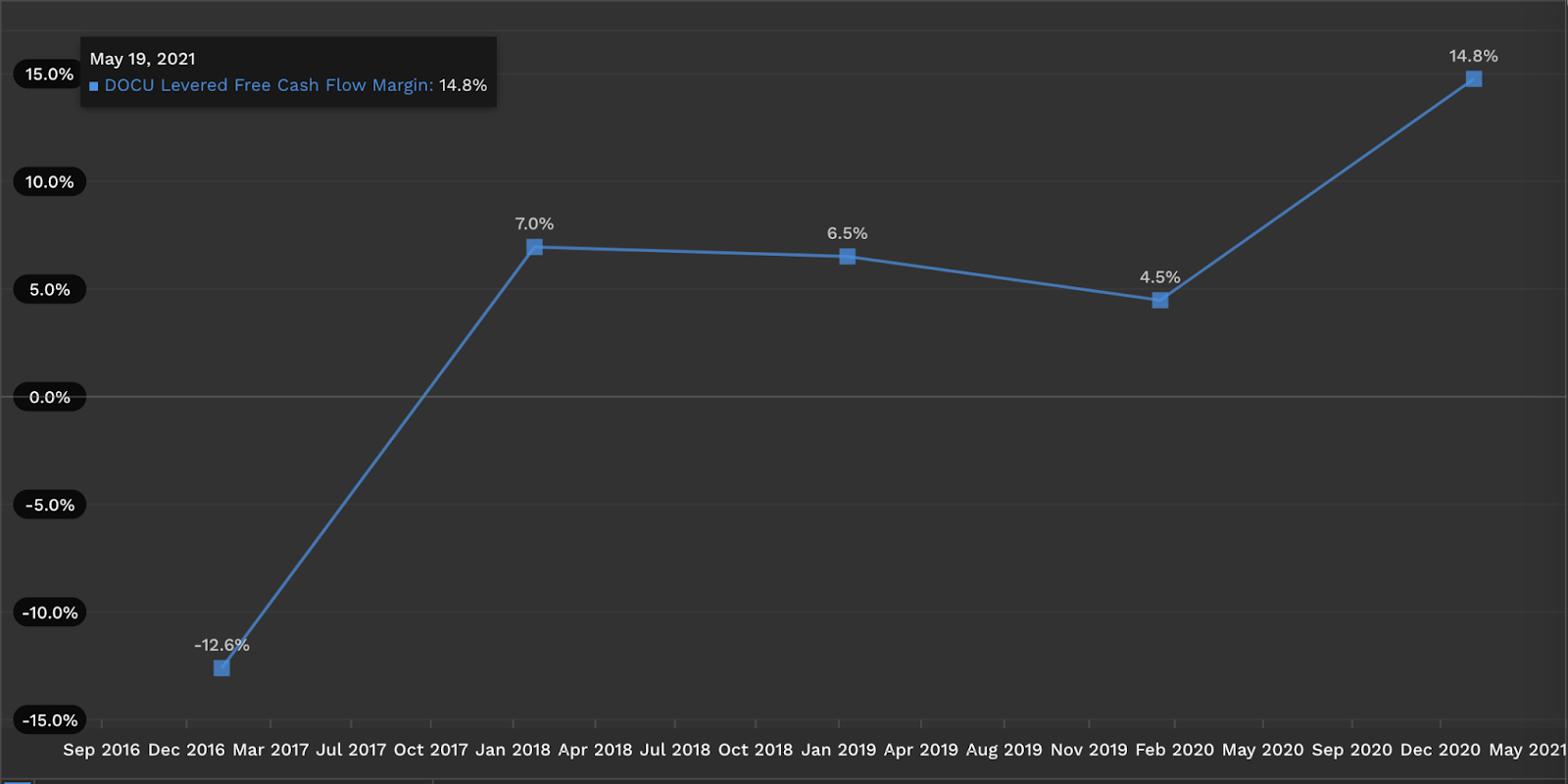 DocuSign Stock (DOCU): The Leading E-Signature Player Is Still ...