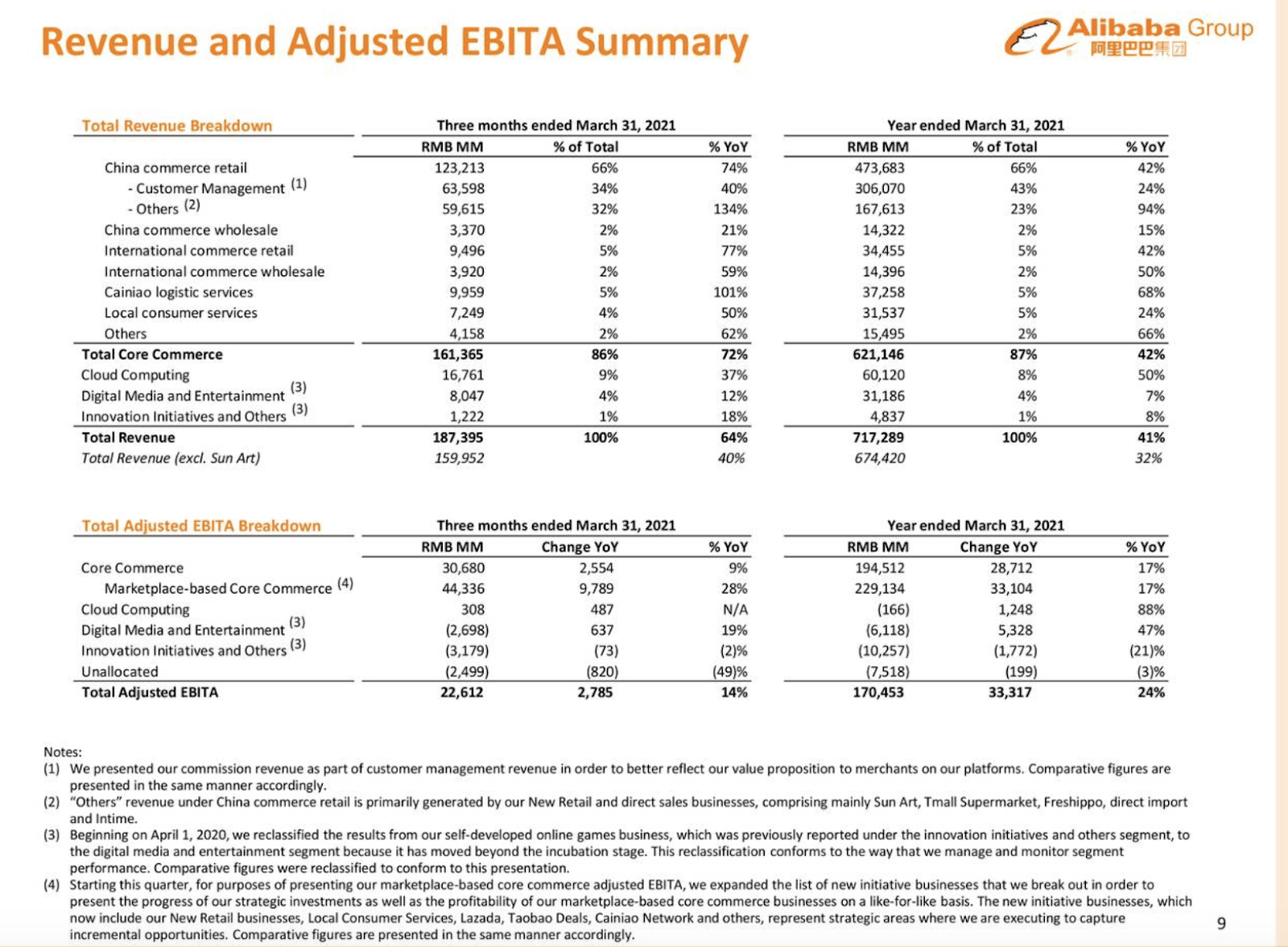 Alibaba: 3 Reasons I’m Adding More BABA Stock After Q1 Earnings ...