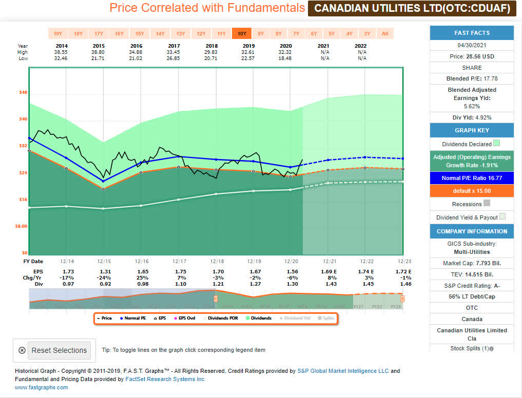 The Retiree's Dividend Portfolio - John's March Update | Seeking Alpha