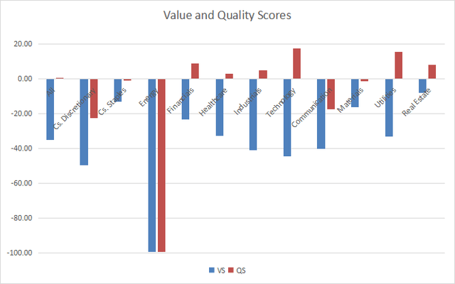 VOO: S&P 500 Dashboard For May | Seeking Alpha