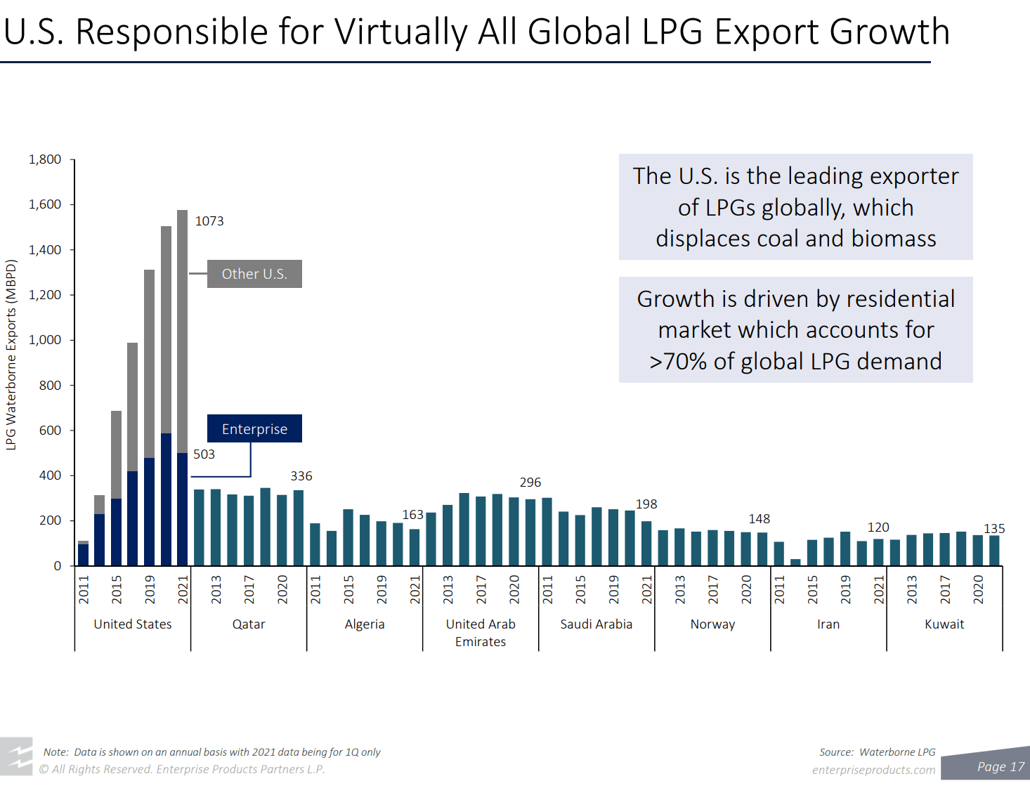 Enterprise Products Partners: Continues To Recover (NYSE:EPD) | Seeking ...