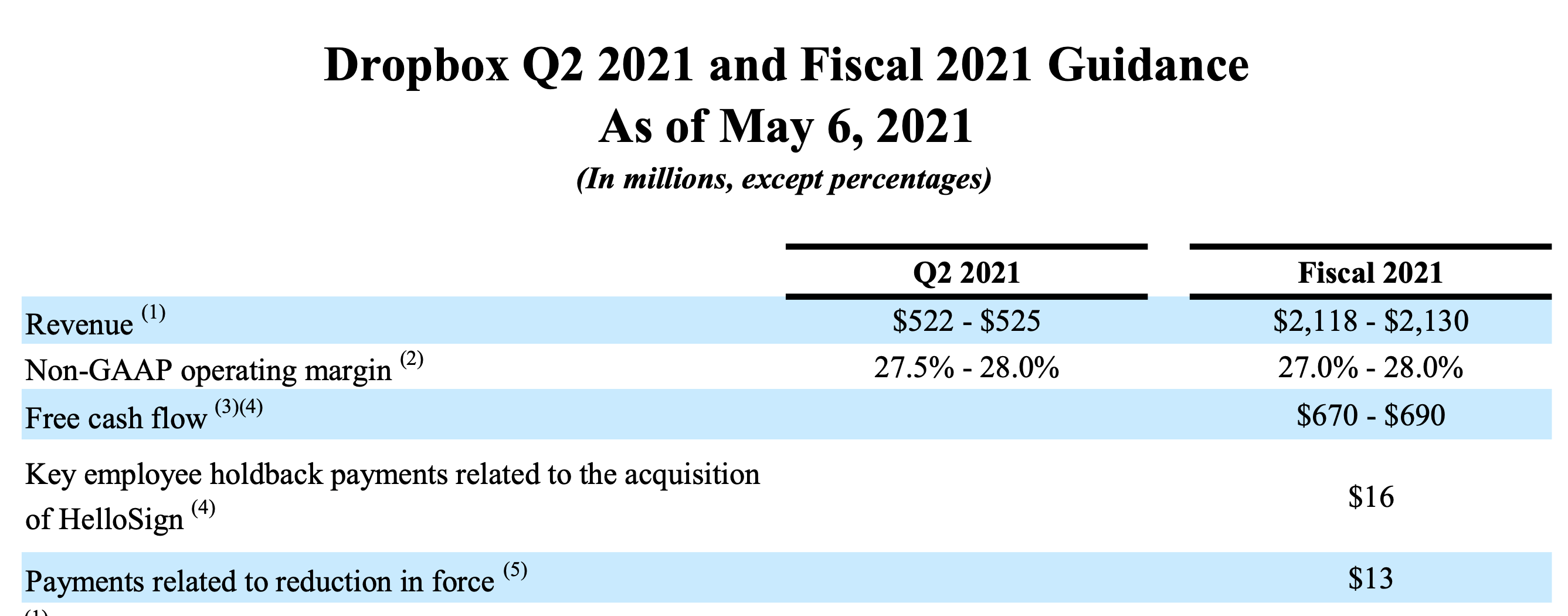 Dropbox: The Right Stock To Bank On In A Tech Downturn (NASDAQ:DBX ...