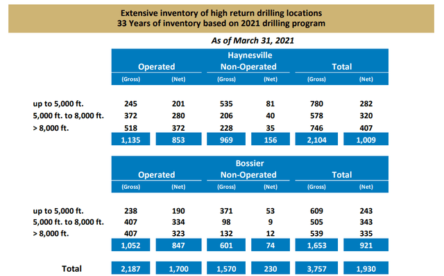 Comstock: A Solid Path To Deleveraging After Extending Average Debt ...