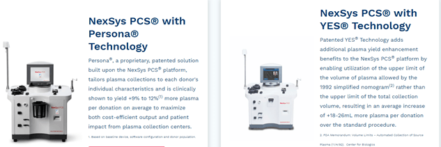 Haemonetics Stock (HAE): Buy When There's Blood In The Streets ...