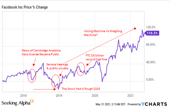 Alibaba's Cambridge Analytica Moment, Investors Must Control Their ...