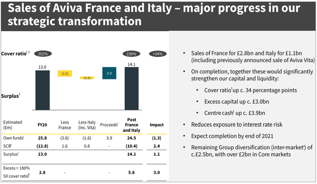 Aviva: Fairly Attractive For Income Investors (OTCMKTS:AIVAF) | Seeking ...