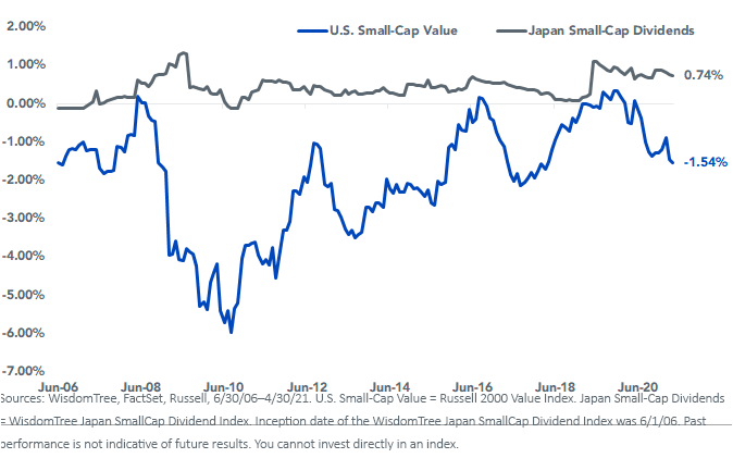 A Surprisingly Low-Vol Asset Class | Seeking Alpha