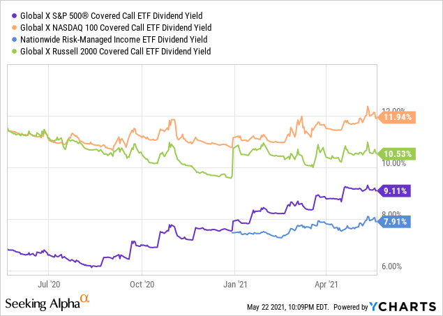JPMorgan Equity Premium Income ETF (JEPI): Strong Equity Income ETF, 7. ...