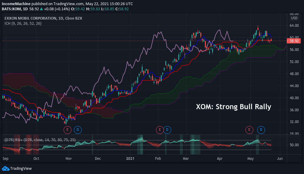 Things Are Turning Around For Exxon Mobil (NYSE:XOM) | Seeking Alpha