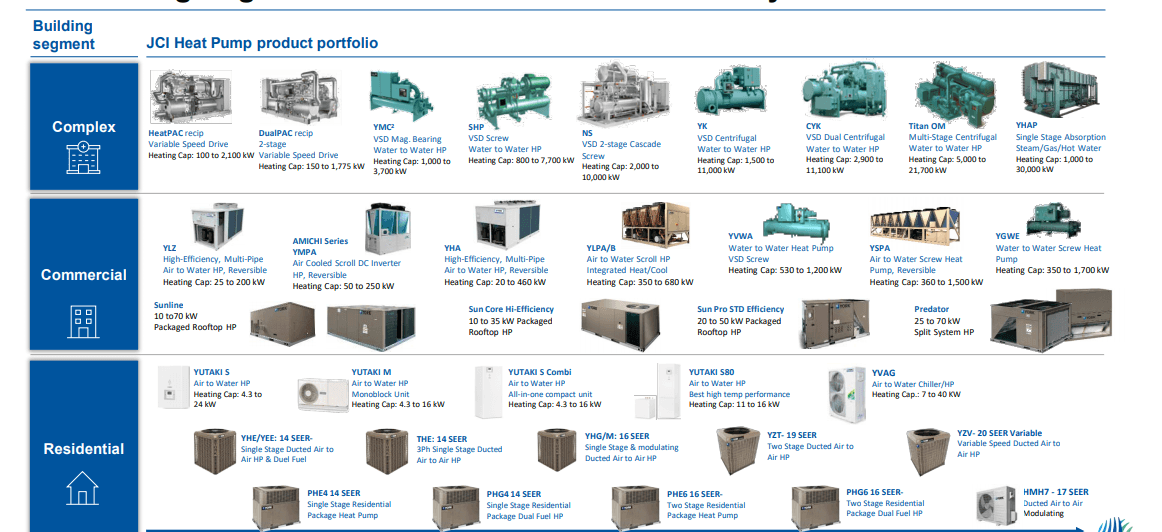 Johnson Controls International: Avoid At Current Valuation (NYSE:JCI ...
