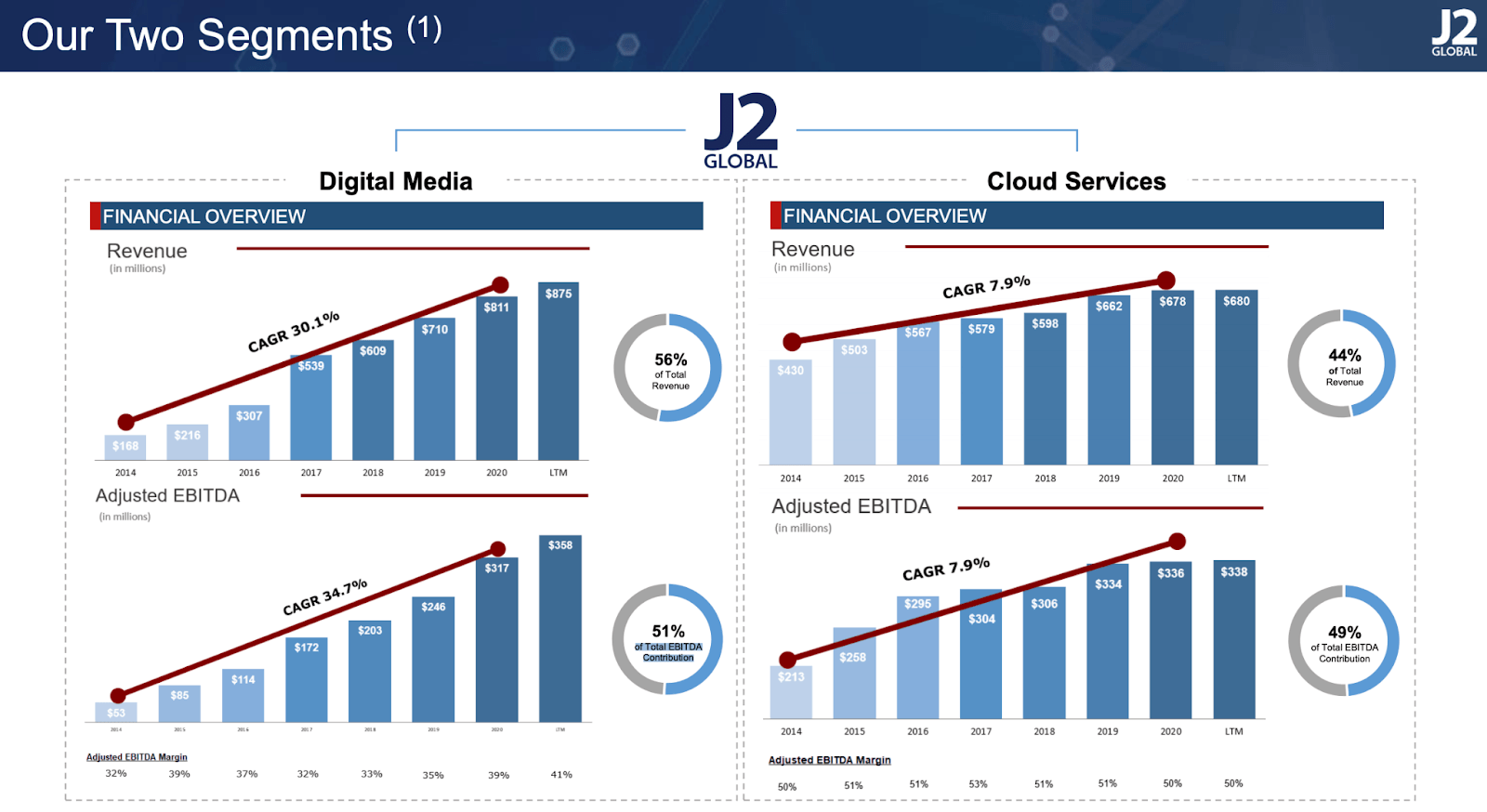 Qsol 2021 Probot" Icon Download For Free – Iconduck