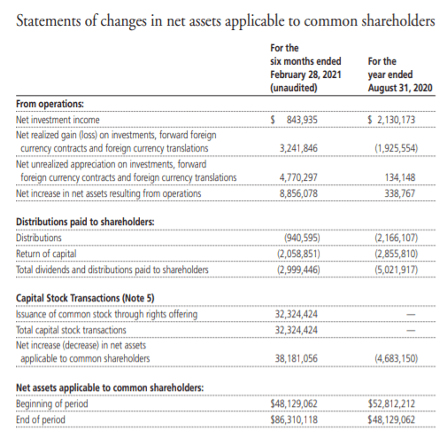 PCF: High Income Fund With A 9.4%+ Distribution Rate (NYSE:PCF ...