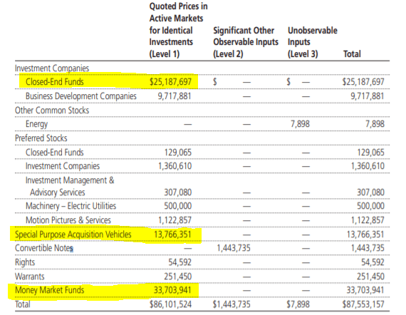 PCF: High Income Fund With A 9.4%+ Distribution Rate (NYSE:PCF ...
