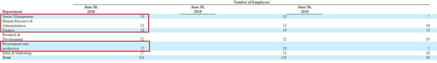 Recon Technology Looks Overvalued (NASDAQ:RCON) | Seeking Alpha