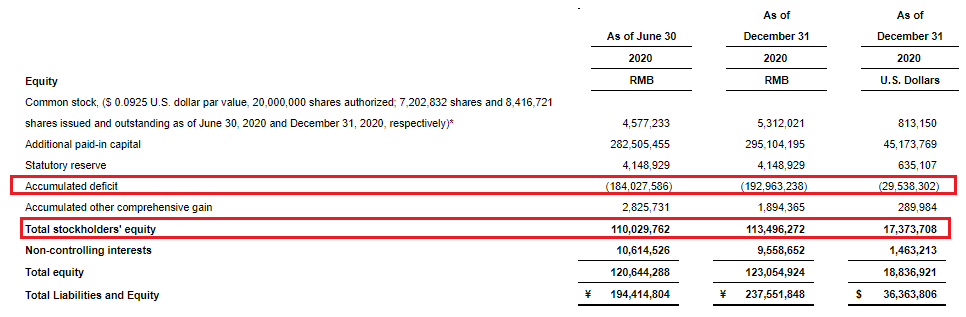 Recon Technology Looks Overvalued (NASDAQ:RCON) | Seeking Alpha