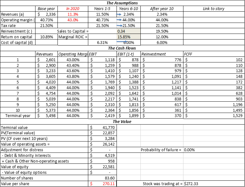 FLEETCOR Technologies: Primed For A Rebound (NYSE:FLT) | Seeking Alpha