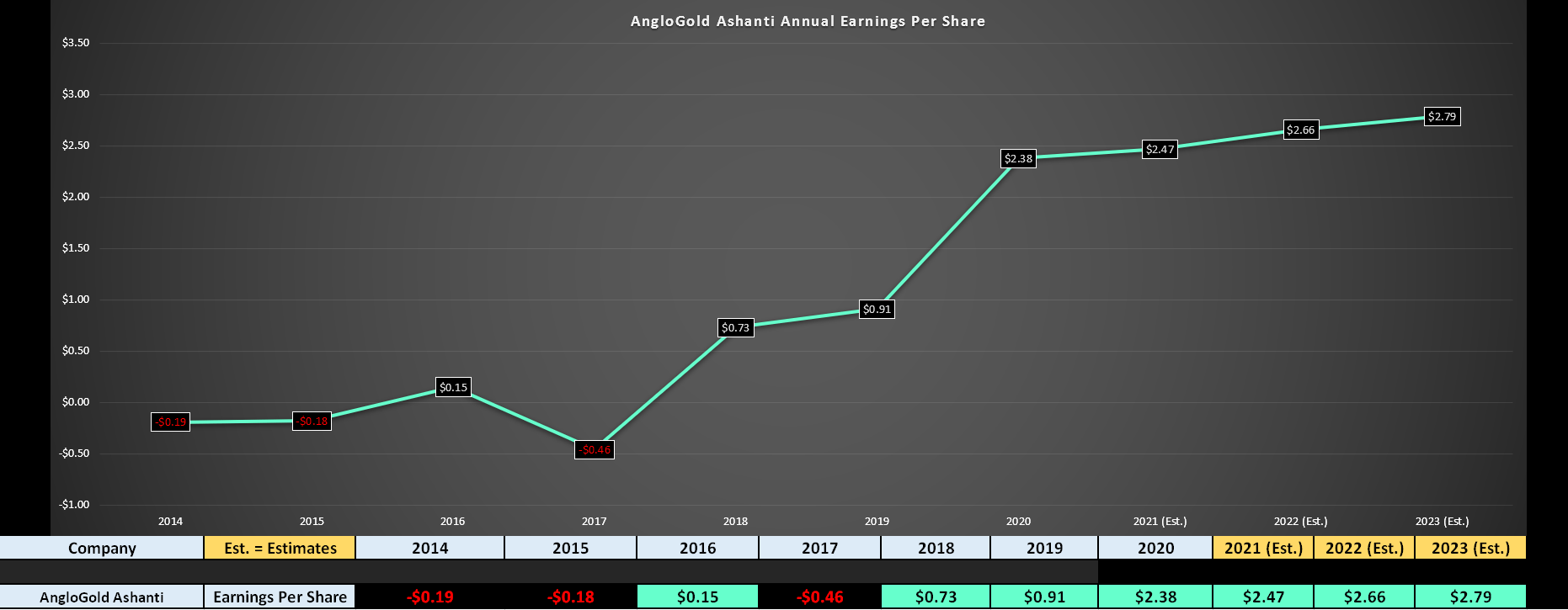 AngloGold Ashanti Stock (AU) Has Decent Upside Potential Here | Seeking ...