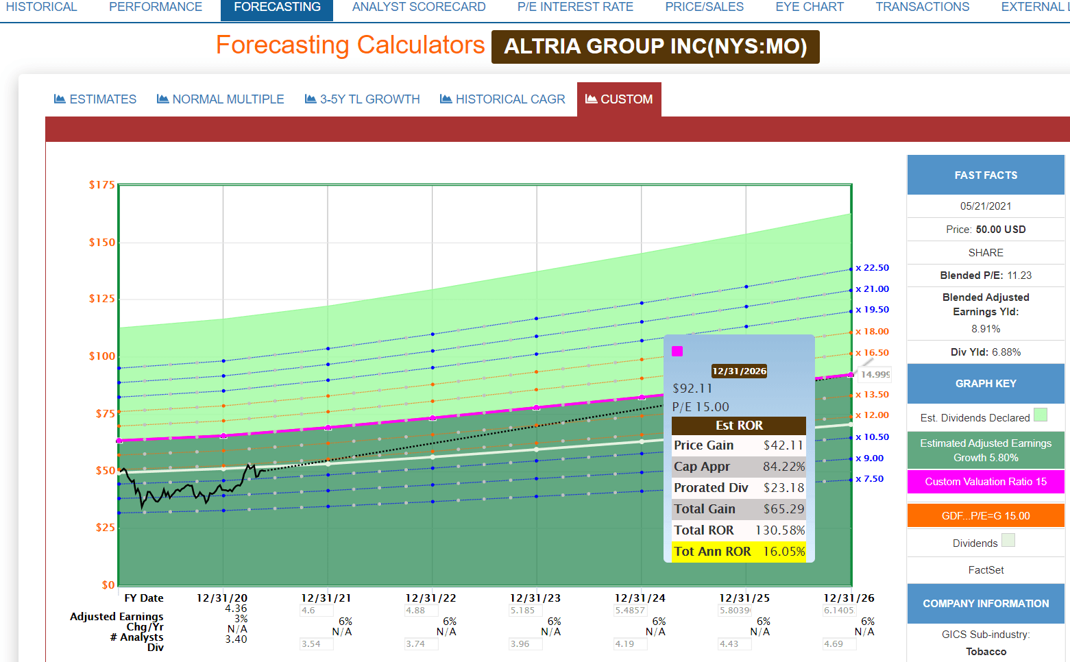 8 Safe Dividend Stocks Yielding Over 6% | Seeking Alpha