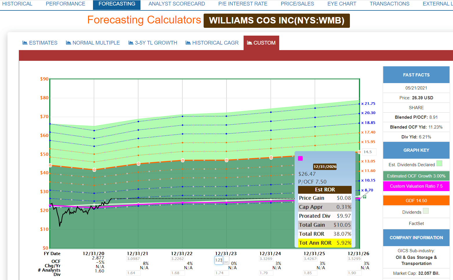 8 Safe Dividend Stocks Yielding Over 6% | Seeking Alpha
