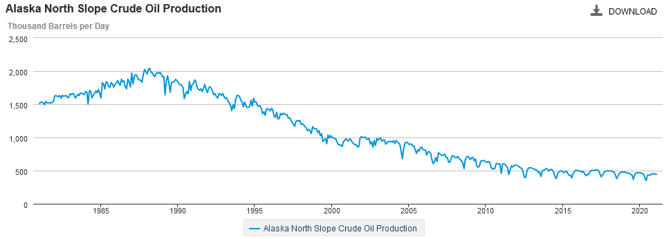 Oil & Gas: Disrupted By Technology, But Many Investors & Companies ...