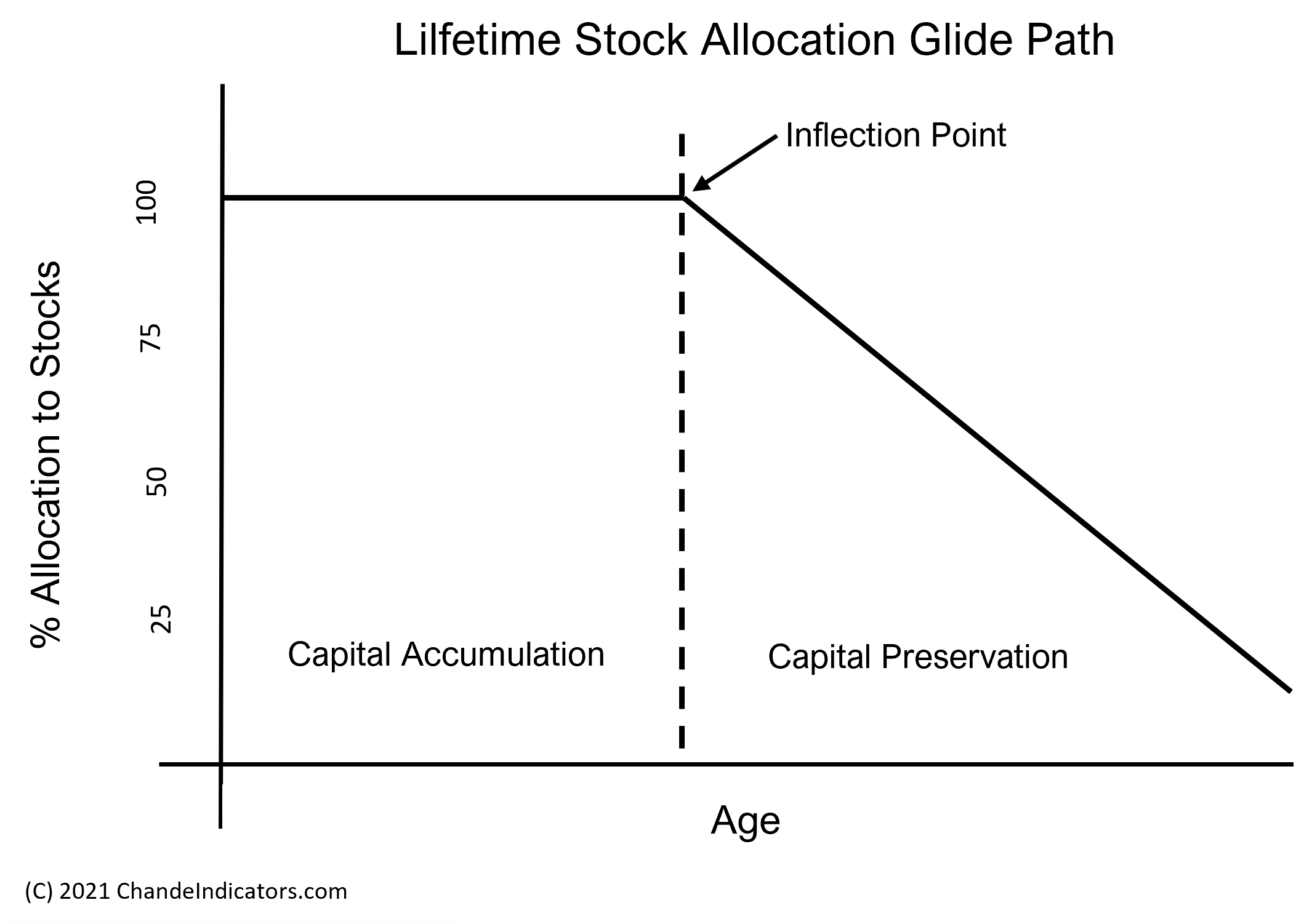How To Build Your Own Prototype Target-Date Portfolio | Seeking Alpha