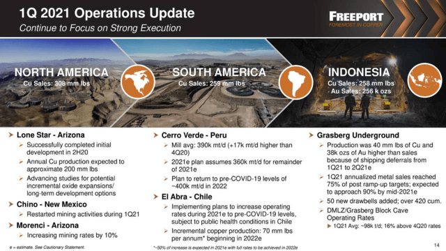 Freeport-McMoRan: Copper Prices Create Risks (NYSE:FCX) | Seeking Alpha