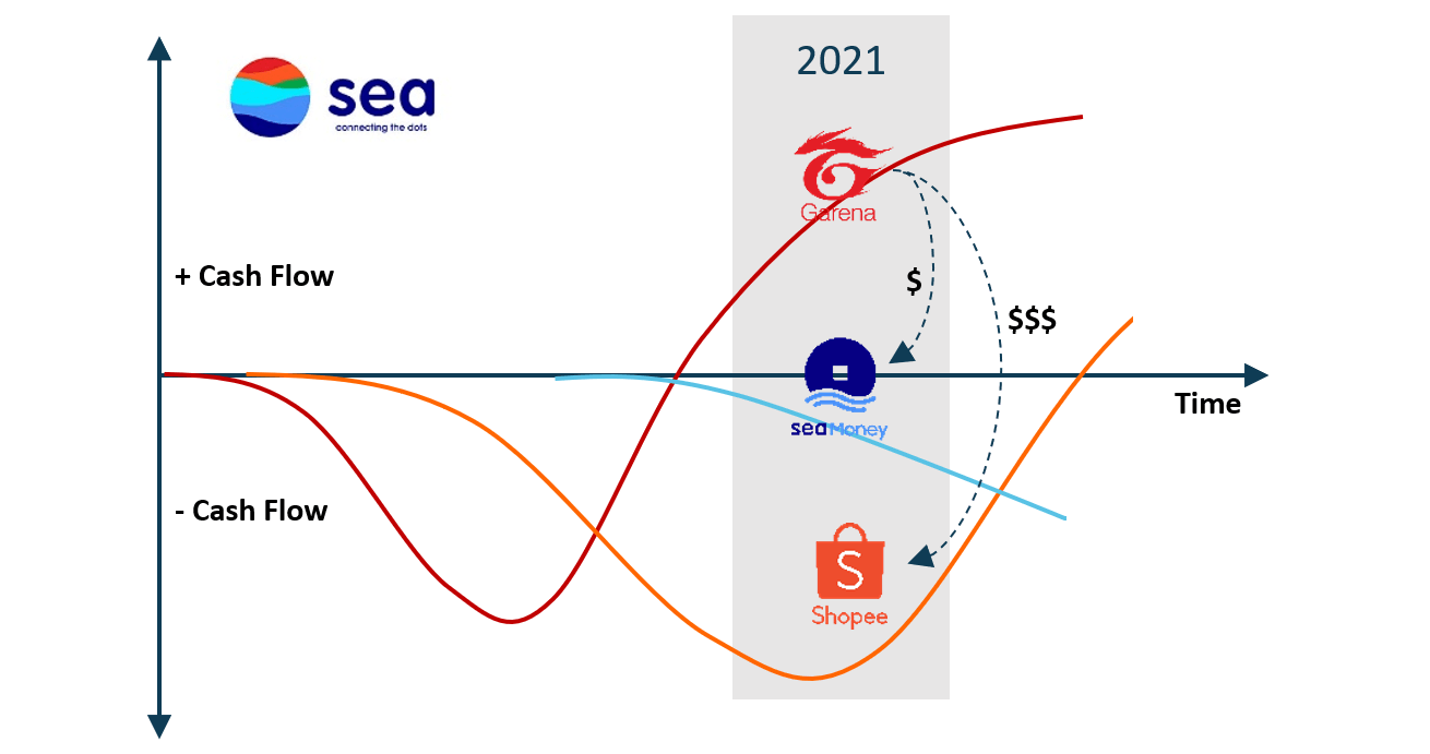 Sea Limited Stock: The Tentacles Keep Growing Longer (NYSE:SE ...