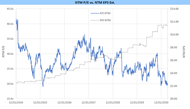 Alibaba: Future Growth Plus Discounted Price May Outweigh Regulatory ...