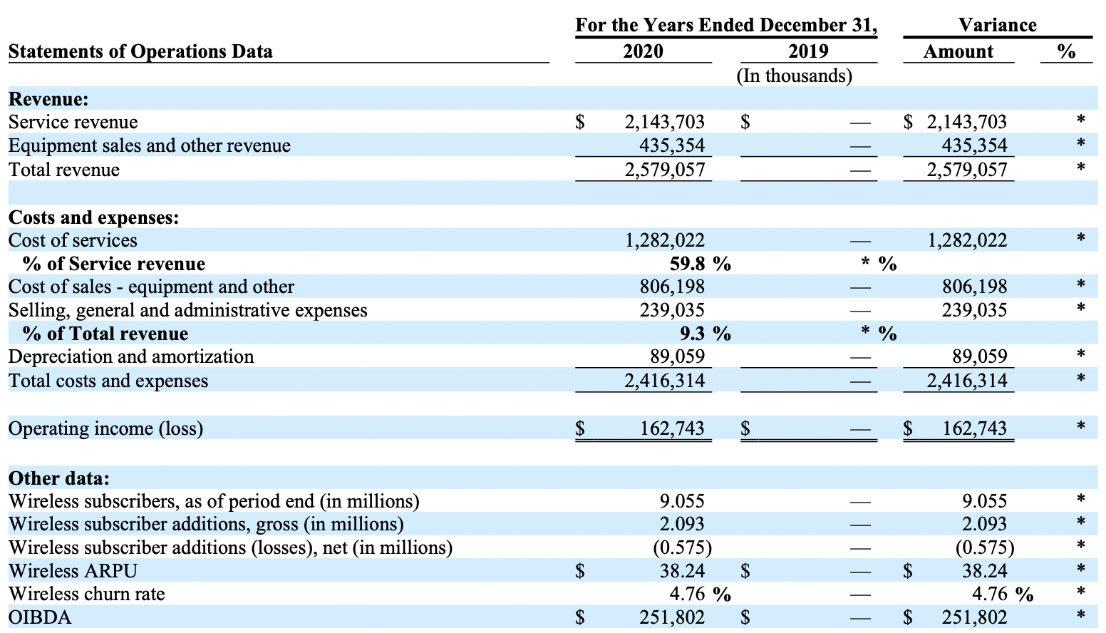 DISH Stock: We Continue To Remain Bearish At Current Levels | Seeking Alpha