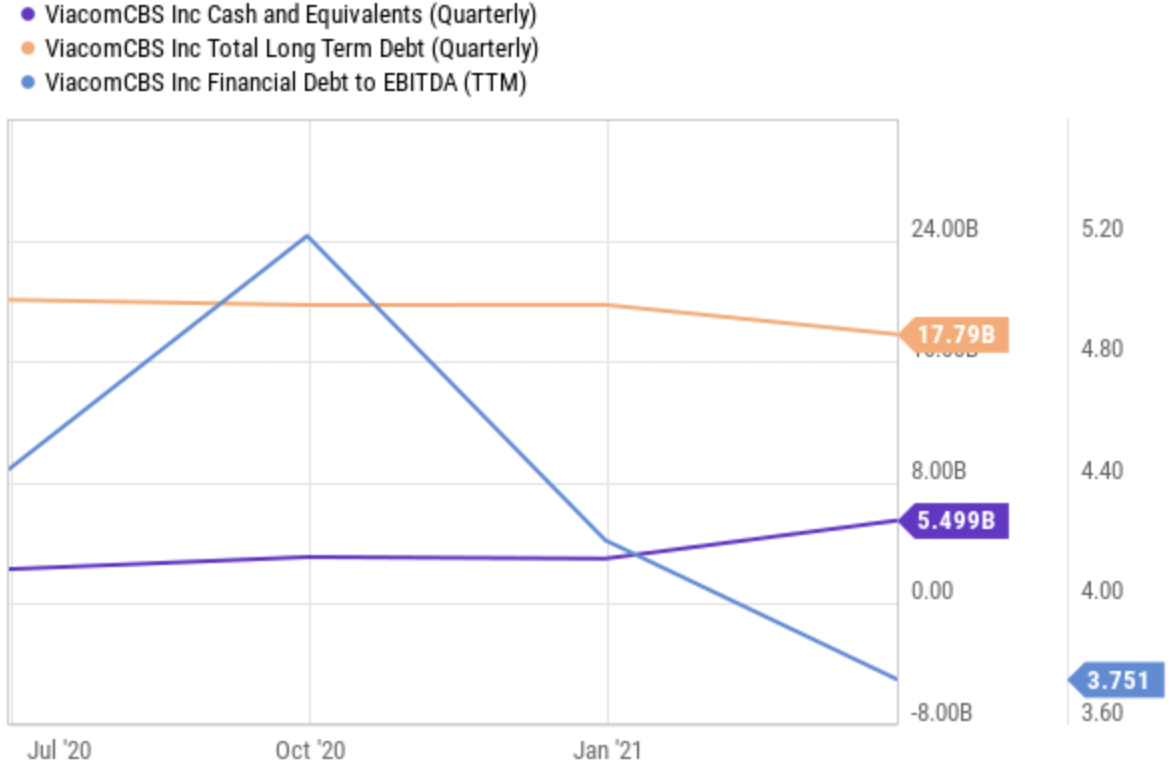 ViacomCBS Stock: Better Late Than Never (NASDAQ:VIAC) | Seeking Alpha