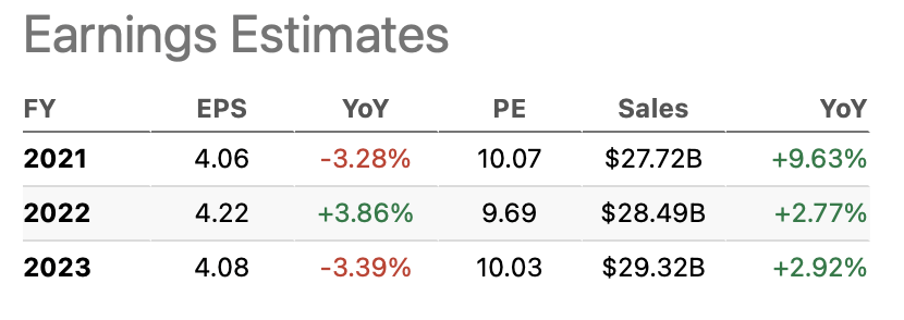 ViacomCBS Stock: Better Late Than Never (NASDAQ:VIAC) | Seeking Alpha