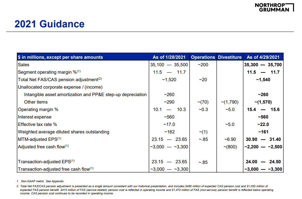 Northrop Grumman Boosts Results (NYSE:NOC) | Seeking Alpha