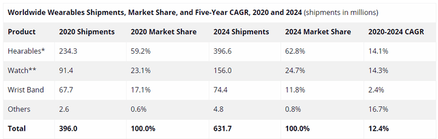 Apple: Strengths, Weaknesses, Opportunities, And Threats (NASDAQ:AAPL ...