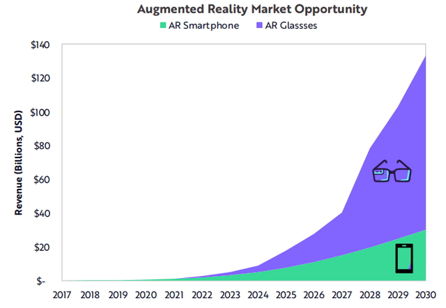Apple: Strengths, Weaknesses, Opportunities, And Threats (NASDAQ:AAPL ...