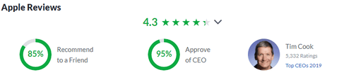 Apple: Strengths, Weaknesses, Opportunities, And Threats (NASDAQ:AAPL ...