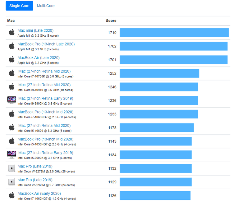 Apple: Strengths, Weaknesses, Opportunities, And Threats (NASDAQ:AAPL ...