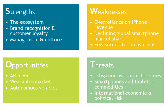 Apple: Strengths, Weaknesses, Opportunities, And Threats (NASDAQ:AAPL ...