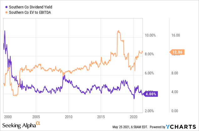 Southern Company (SO): Initiating Or Adding Position In SO Stock Is A ...