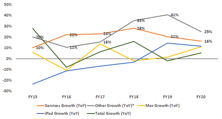 Apple: Strengths, Weaknesses, Opportunities, And Threats (NASDAQ:AAPL ...