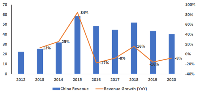 Apple: Strengths, Weaknesses, Opportunities, And Threats (NASDAQ:AAPL ...