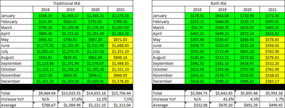 The Retiree's Dividend Portfolio April Update | Seeking Alpha