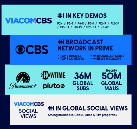 ViacomCBS - Go Options (NASDAQ:VIAC) | Seeking Alpha