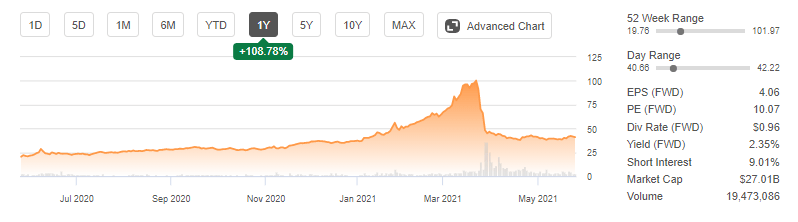 ViacomCBS - Go Options (NASDAQ:VIAC) | Seeking Alpha