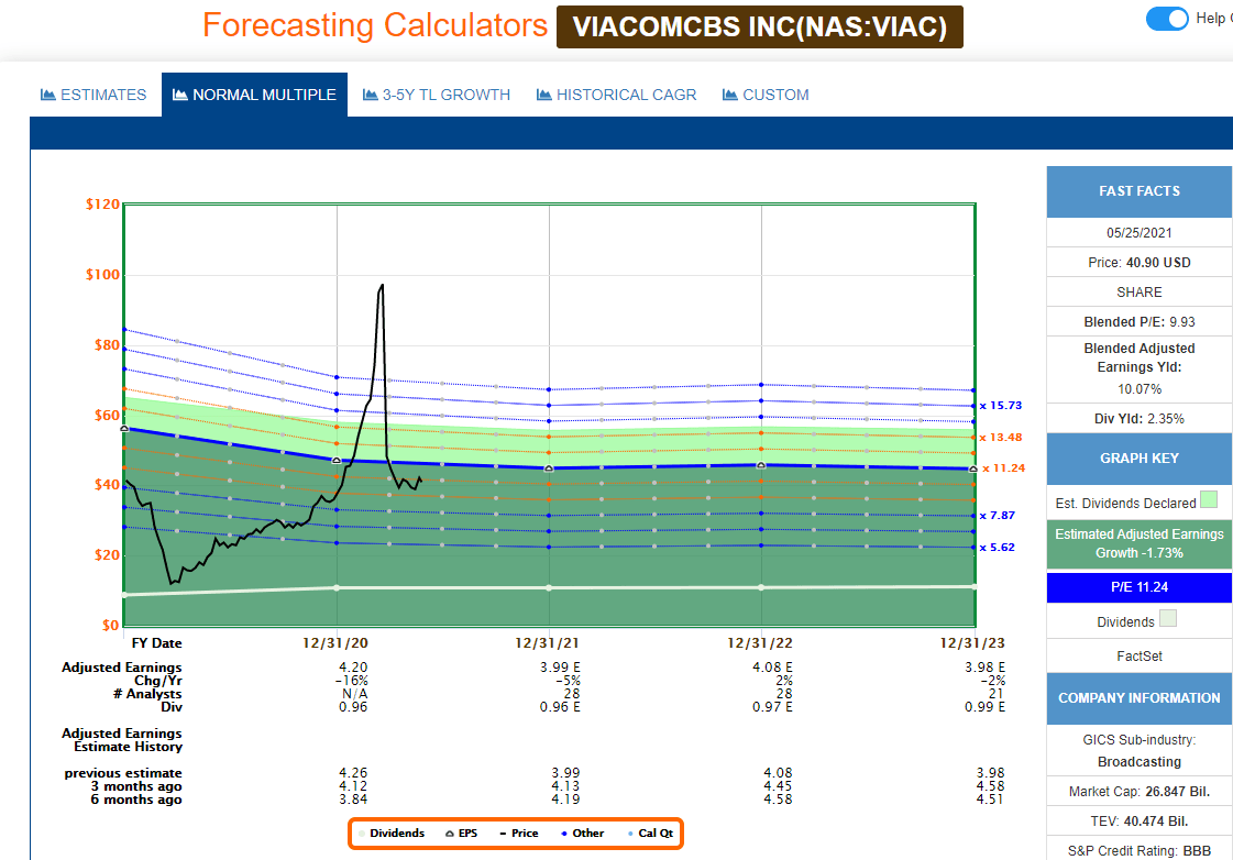 ViacomCBS - Go Options (NASDAQ:VIAC) | Seeking Alpha
